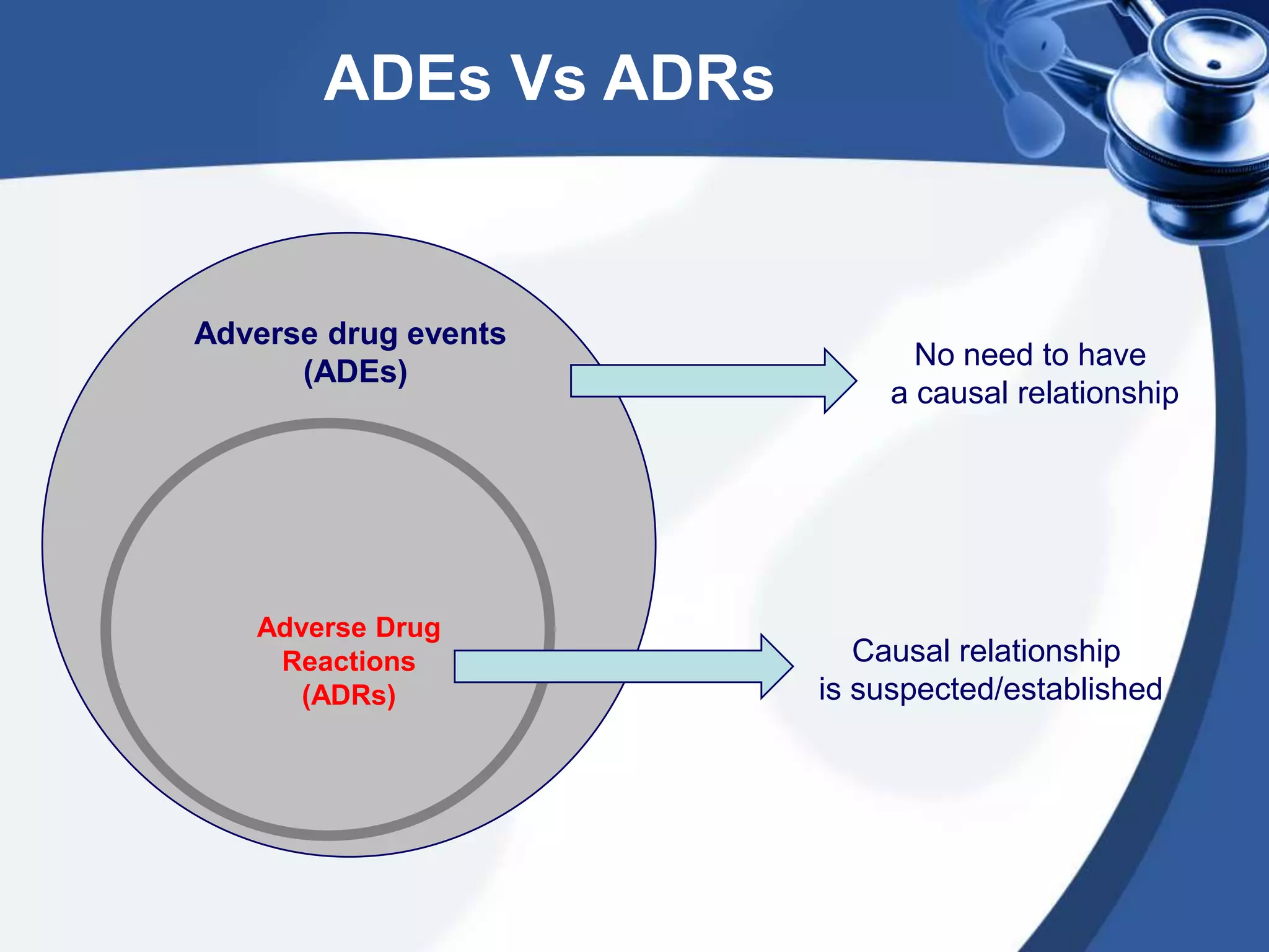 Adverse drug reactions | PPTX