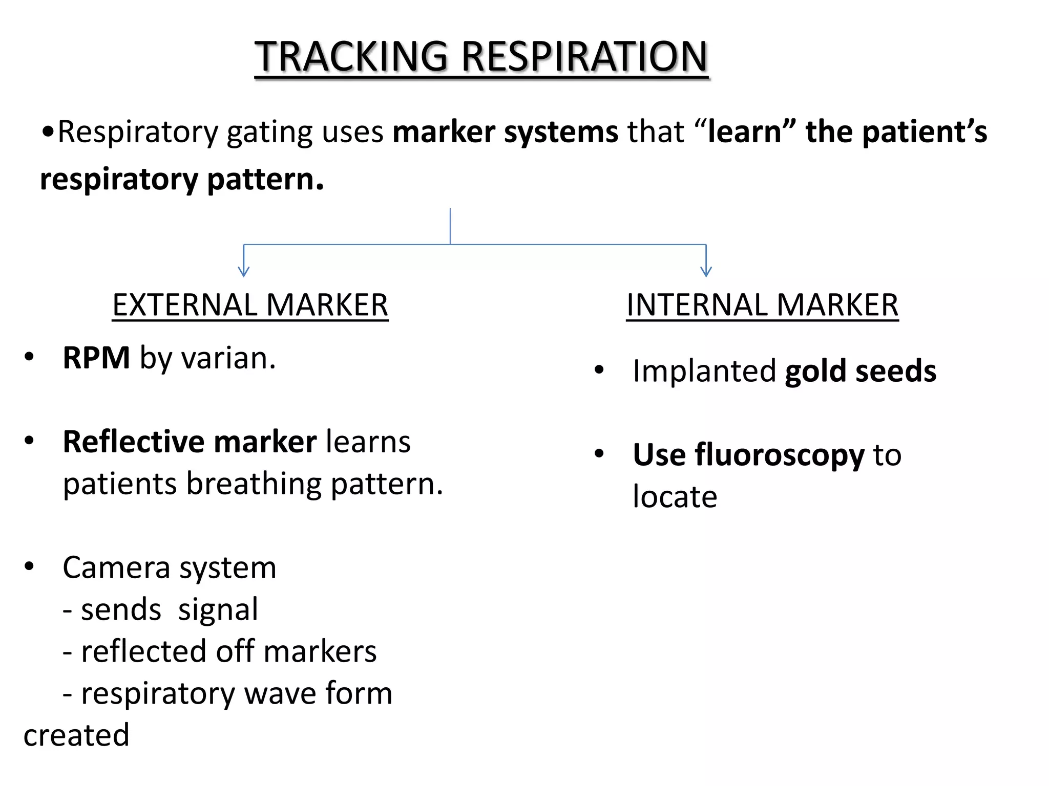Intensity-modulated Radiotherapy | PPTX