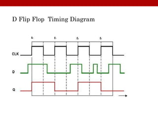 Sequential circuit | PPT