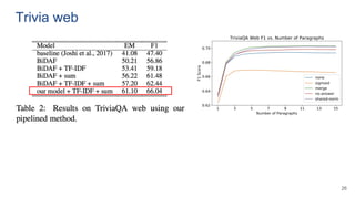 Vjai paper reading201808-acl18-simple-and_effective multi-paragraph reading comprehension | PPT