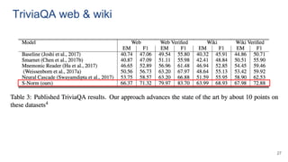 Vjai paper reading201808-acl18-simple-and_effective multi-paragraph reading comprehension | PPT