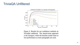 Vjai paper reading201808-acl18-simple-and_effective multi-paragraph reading comprehension | PPT
