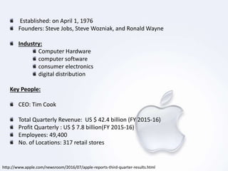 Apple Products ppt | PPSX