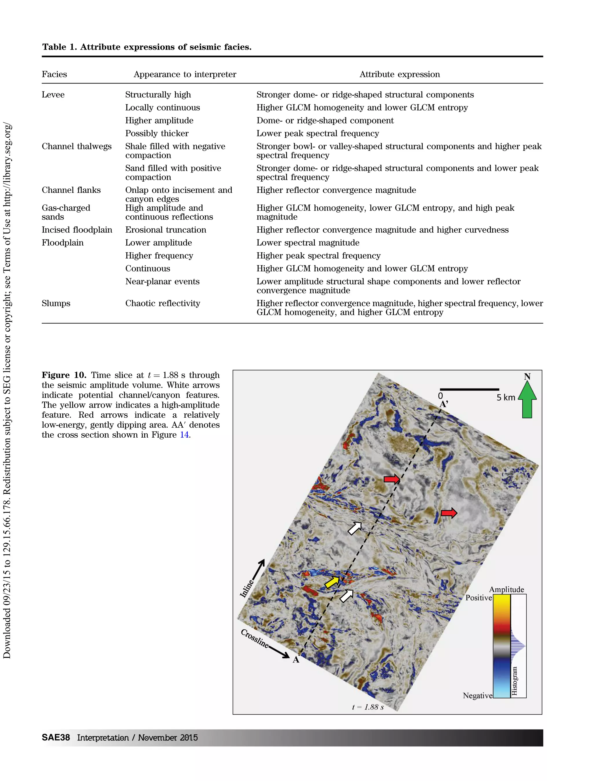 A comparison of classification techniques for seismic facies ...