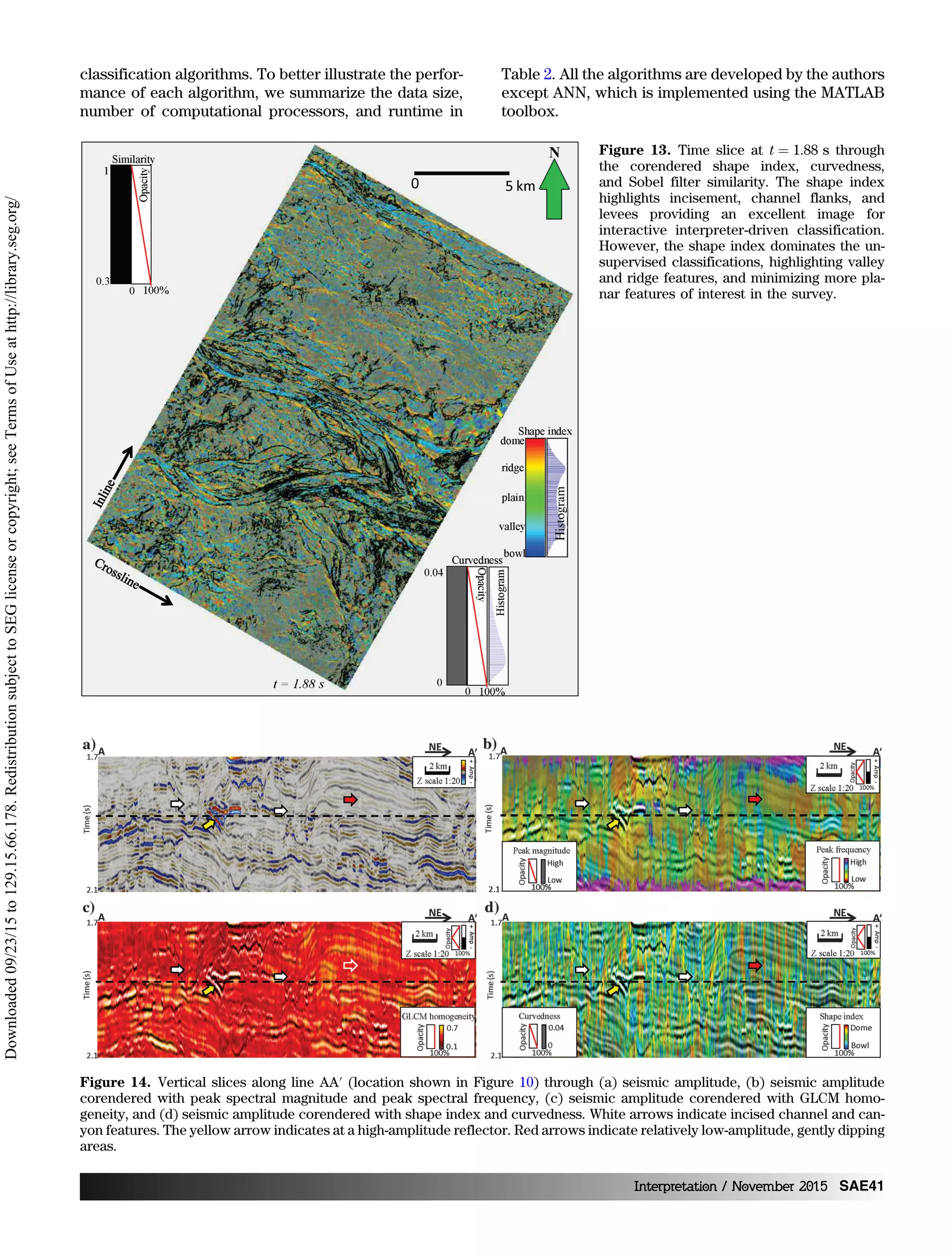 A comparison of classification techniques for seismic facies ...