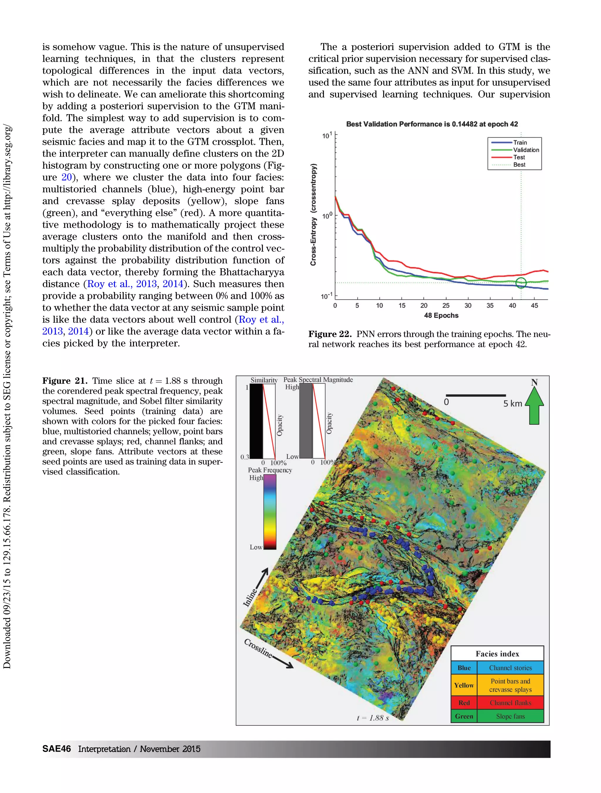 A comparison of classification techniques for seismic facies ...