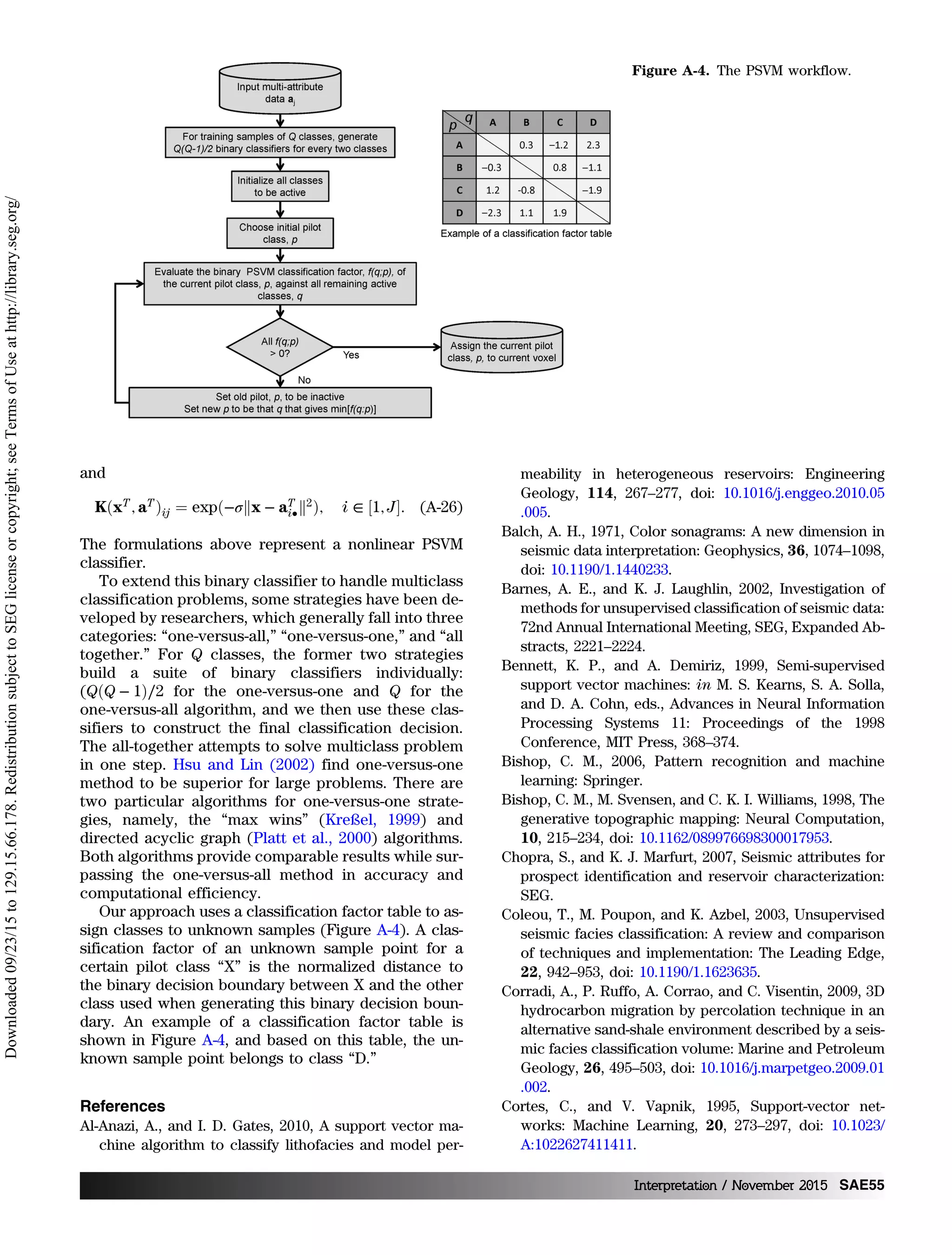 A comparison of classification techniques for seismic facies recognition | PDF