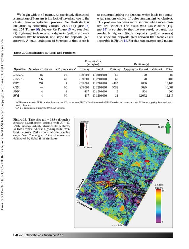 A comparison of classification techniques for seismic facies ...