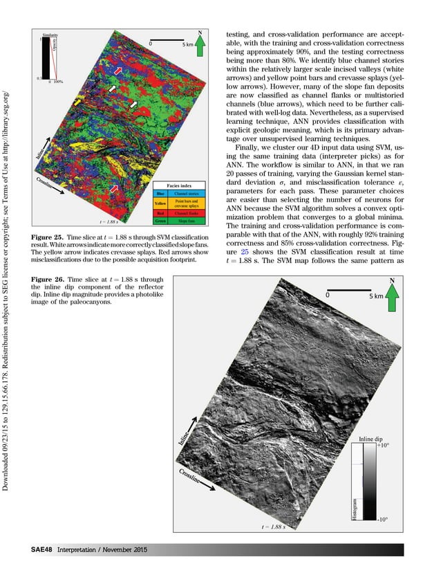 A comparison of classification techniques for seismic facies ...