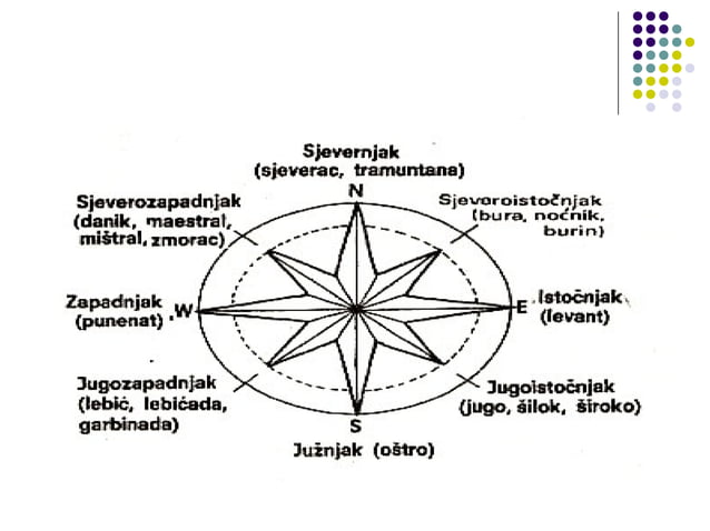 Vjetar i energija vjetra | PPT