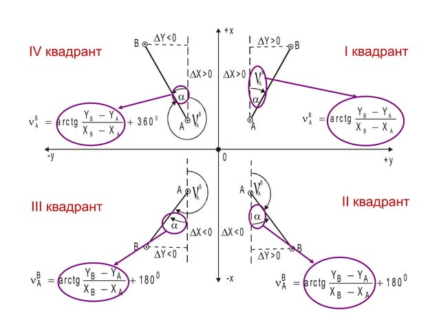 Direkcioni ugao | PPSX