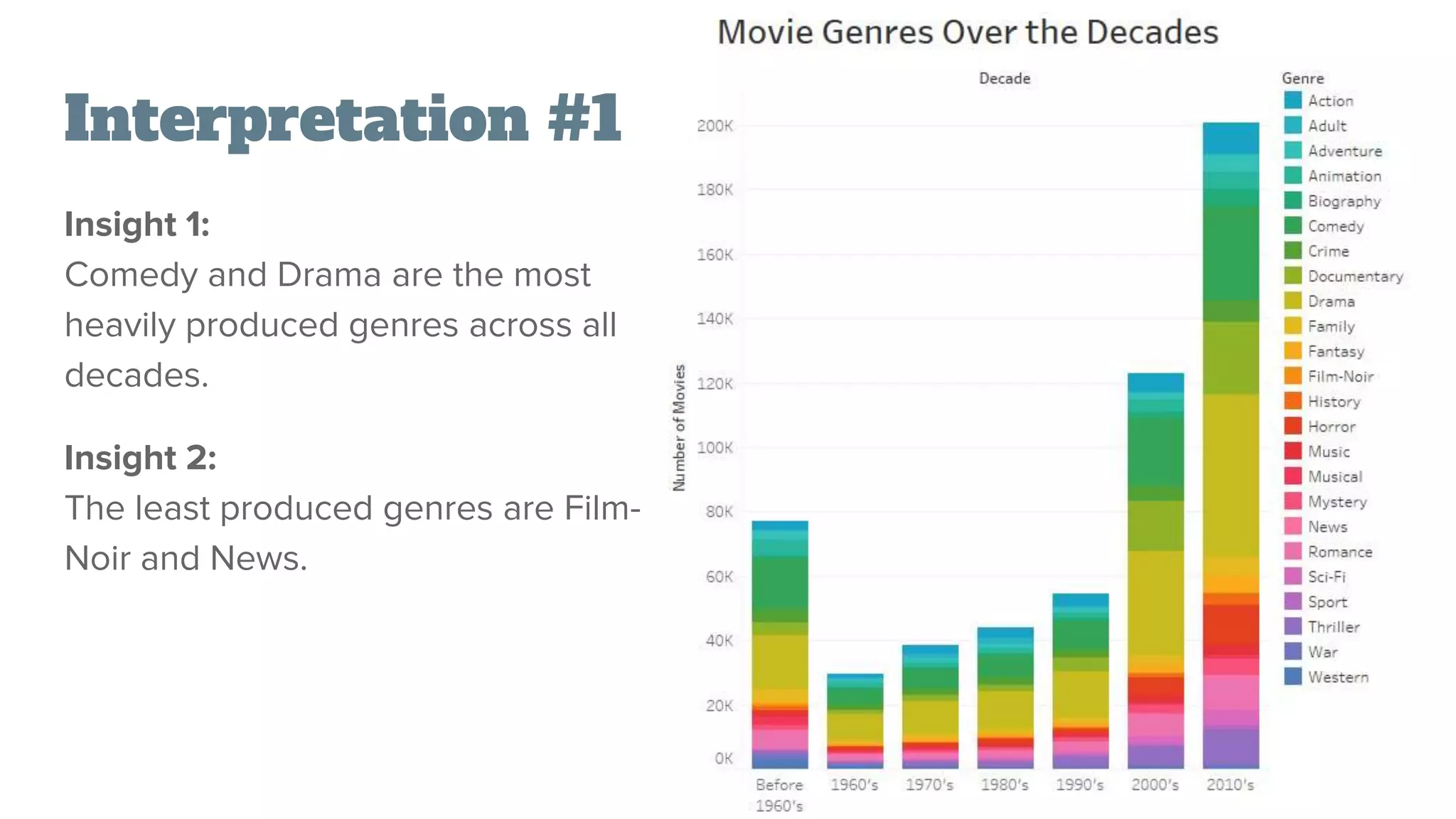 MOVIE GENRE ANALYSIS | PPTX