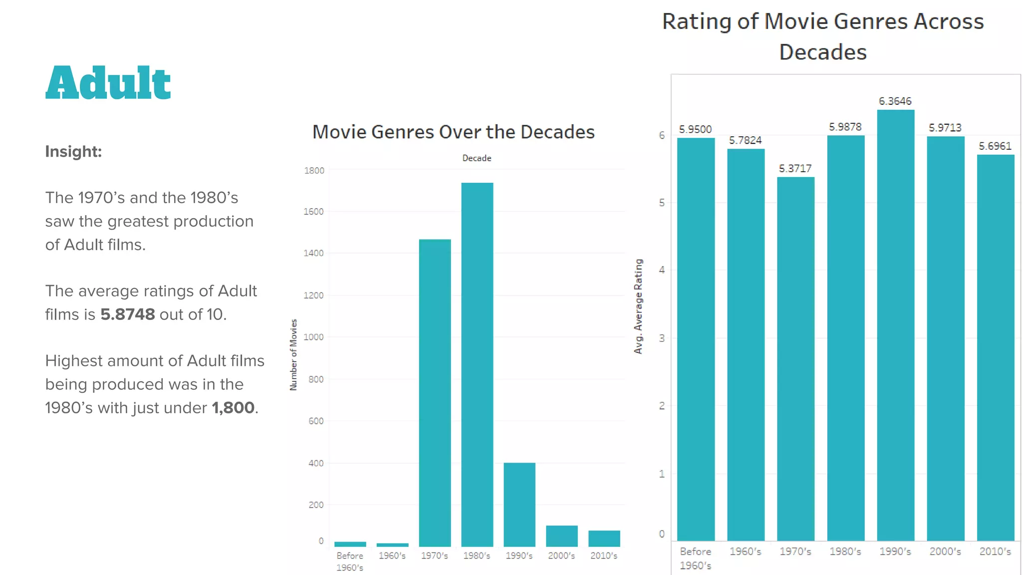 MOVIE GENRE ANALYSIS | PPTX