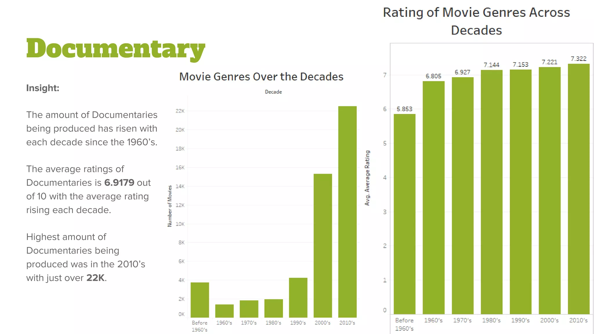 MOVIE GENRE ANALYSIS | PPTX