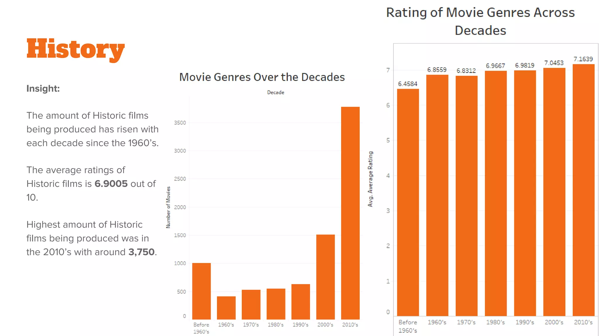 MOVIE GENRE ANALYSIS | PPTX