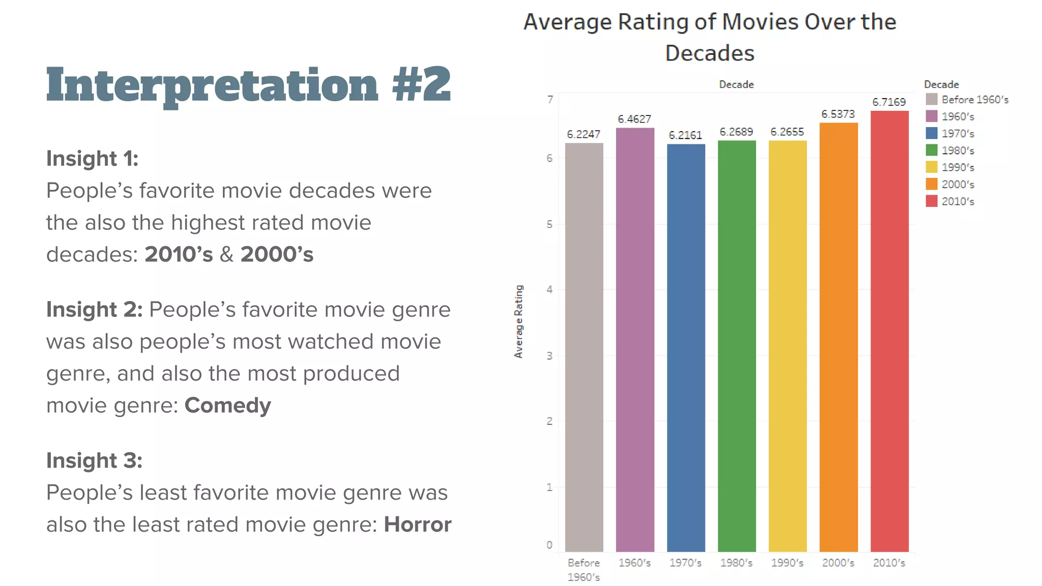 MOVIE GENRE ANALYSIS | PPTX