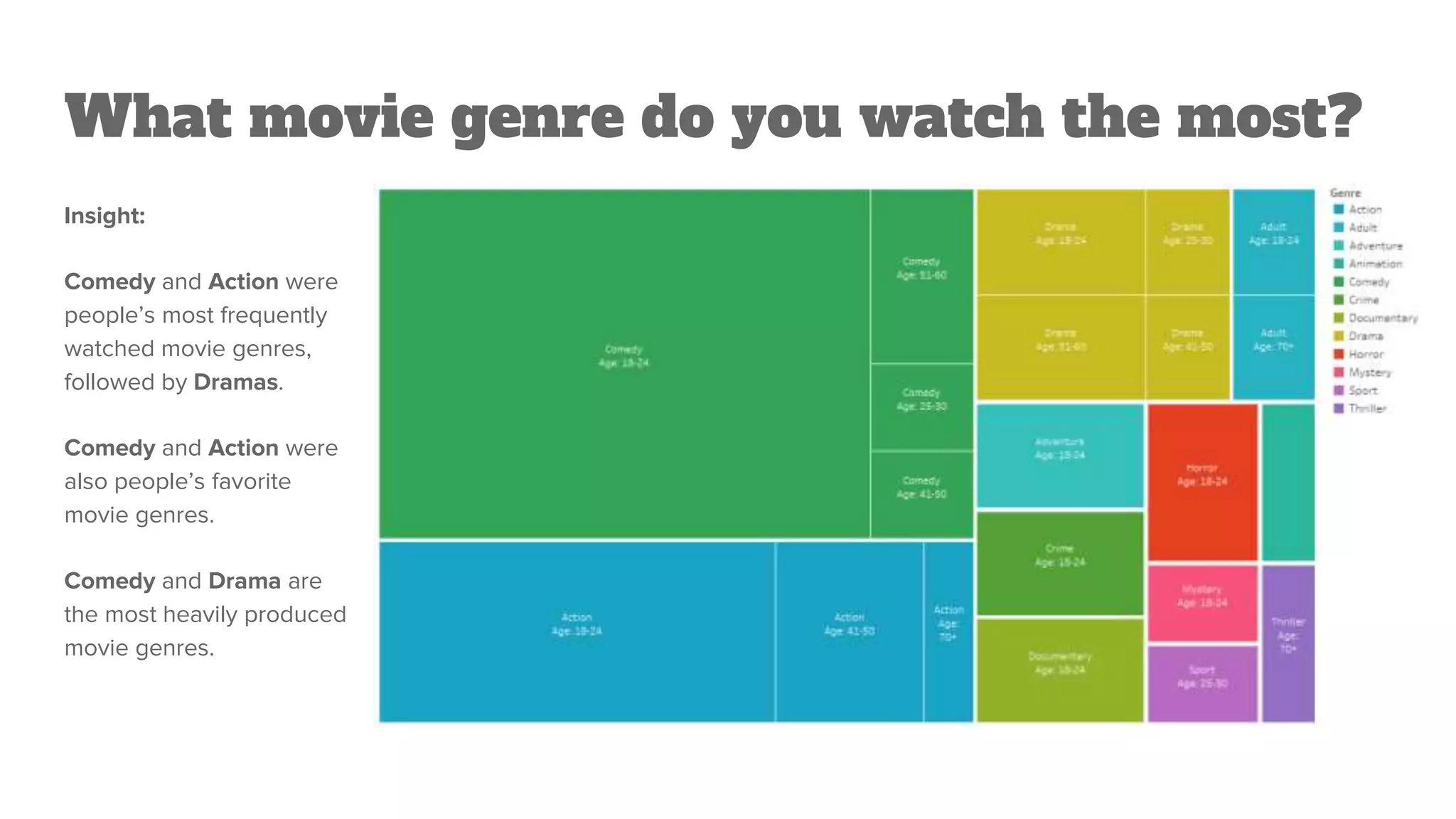 MOVIE GENRE ANALYSIS | PPTX