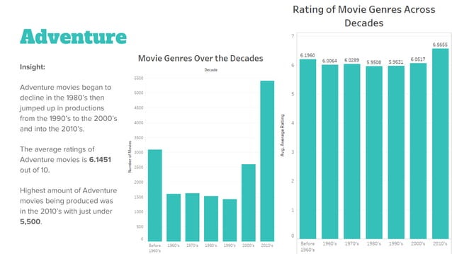 MOVIE GENRE ANALYSIS | PPTX | Video Production | Content Production