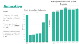 MOVIE GENRE ANALYSIS | PPTX