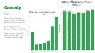 MOVIE GENRE ANALYSIS | PPTX