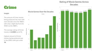 MOVIE GENRE ANALYSIS | PPTX