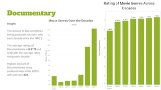 MOVIE GENRE ANALYSIS | PPTX