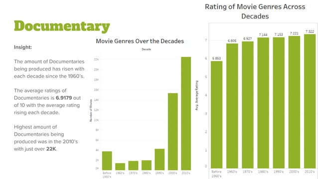 MOVIE GENRE ANALYSIS | PPTX | Video Production | Content Production