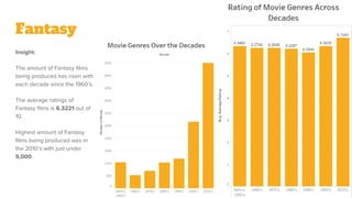 MOVIE GENRE ANALYSIS | PPTX