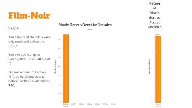 MOVIE GENRE ANALYSIS | PPTX | Video Production | Content Production