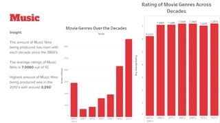 MOVIE GENRE ANALYSIS | PPTX