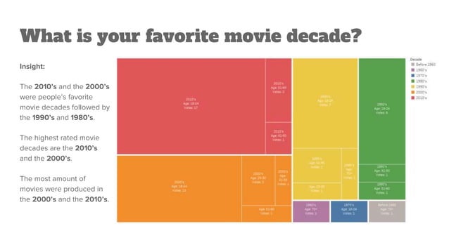 MOVIE GENRE ANALYSIS | PPTX | Video Production | Content Production