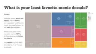 MOVIE GENRE ANALYSIS | PPTX