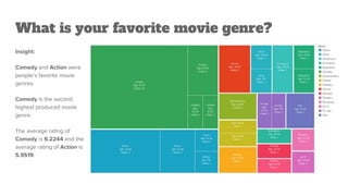 MOVIE GENRE ANALYSIS | PPTX