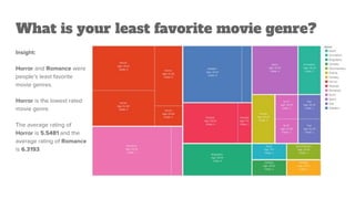 MOVIE GENRE ANALYSIS | PPTX