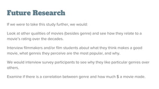 MOVIE GENRE ANALYSIS | PPTX