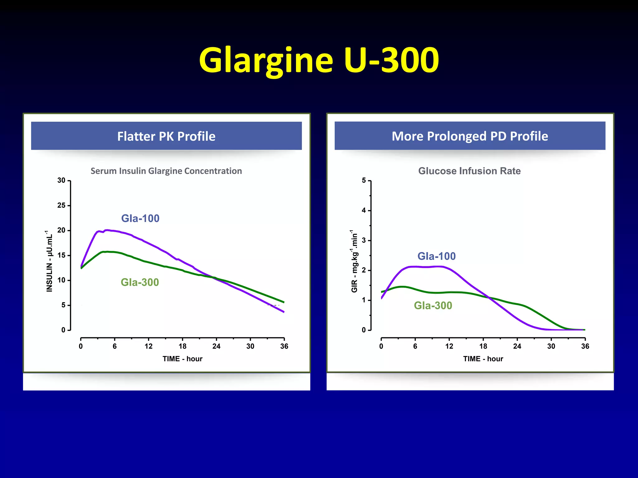 Newer anti diabetic drugs | PPTX