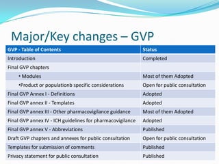New EU PV regulations | PPT