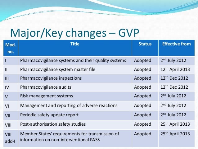 New EU PV regulations