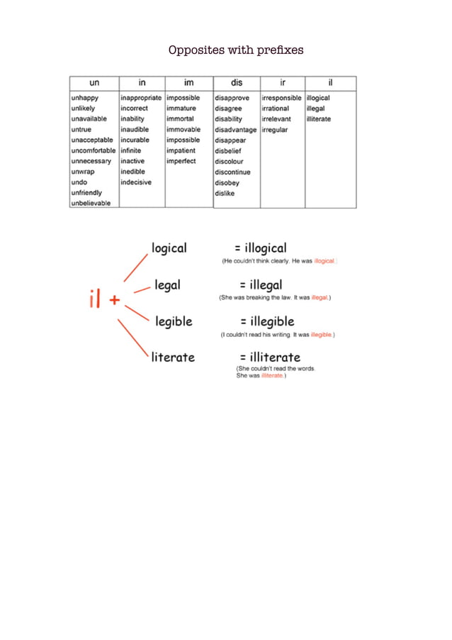 Opposites with prefixes | PDF