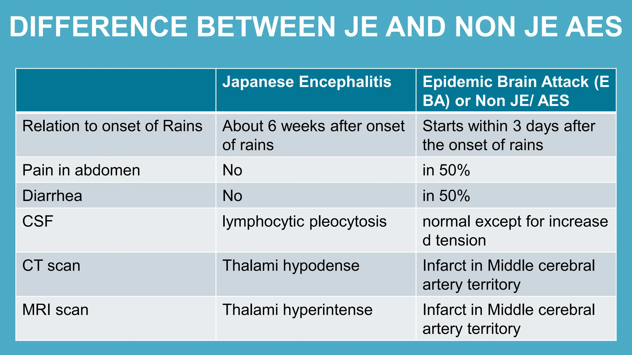 acute encephalitis syndrome | PPTX
