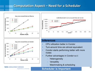 Arpan pal gridcomputing_iot_uworld2013 | PPT