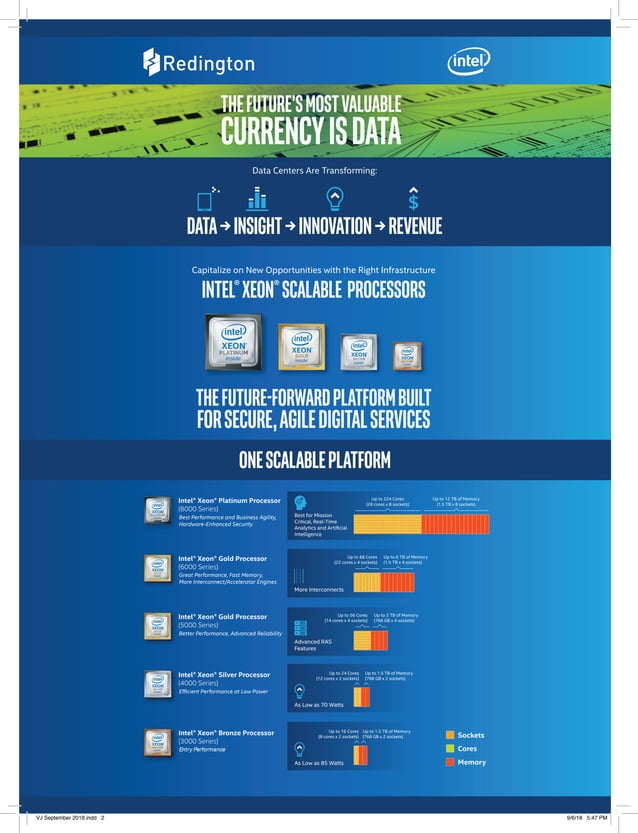 Redington Value Journal - September 2018 | PDF