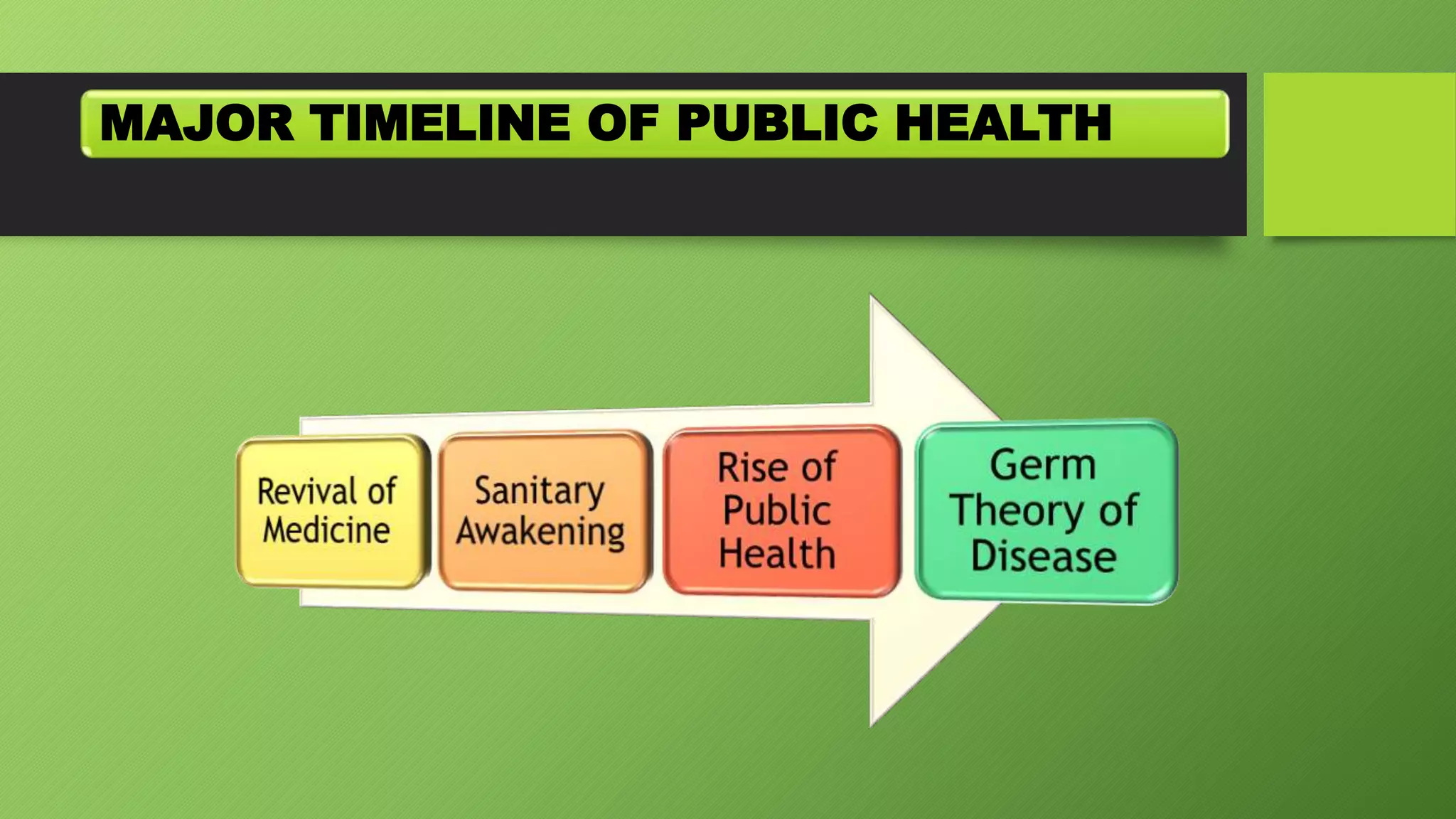 Definition and concepts of public health | PPTX