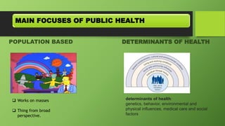 Definition and concepts of public health | PPTX