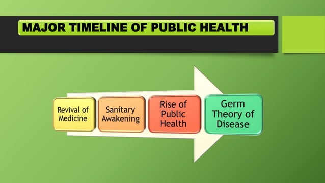 Definition and concepts of public health | PPTX