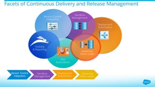5 Essentials for Simplifiied Release Management and Continuous Delivery ...