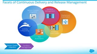 5 Essentials for Simplifiied Release Management and Continuous Delivery ...