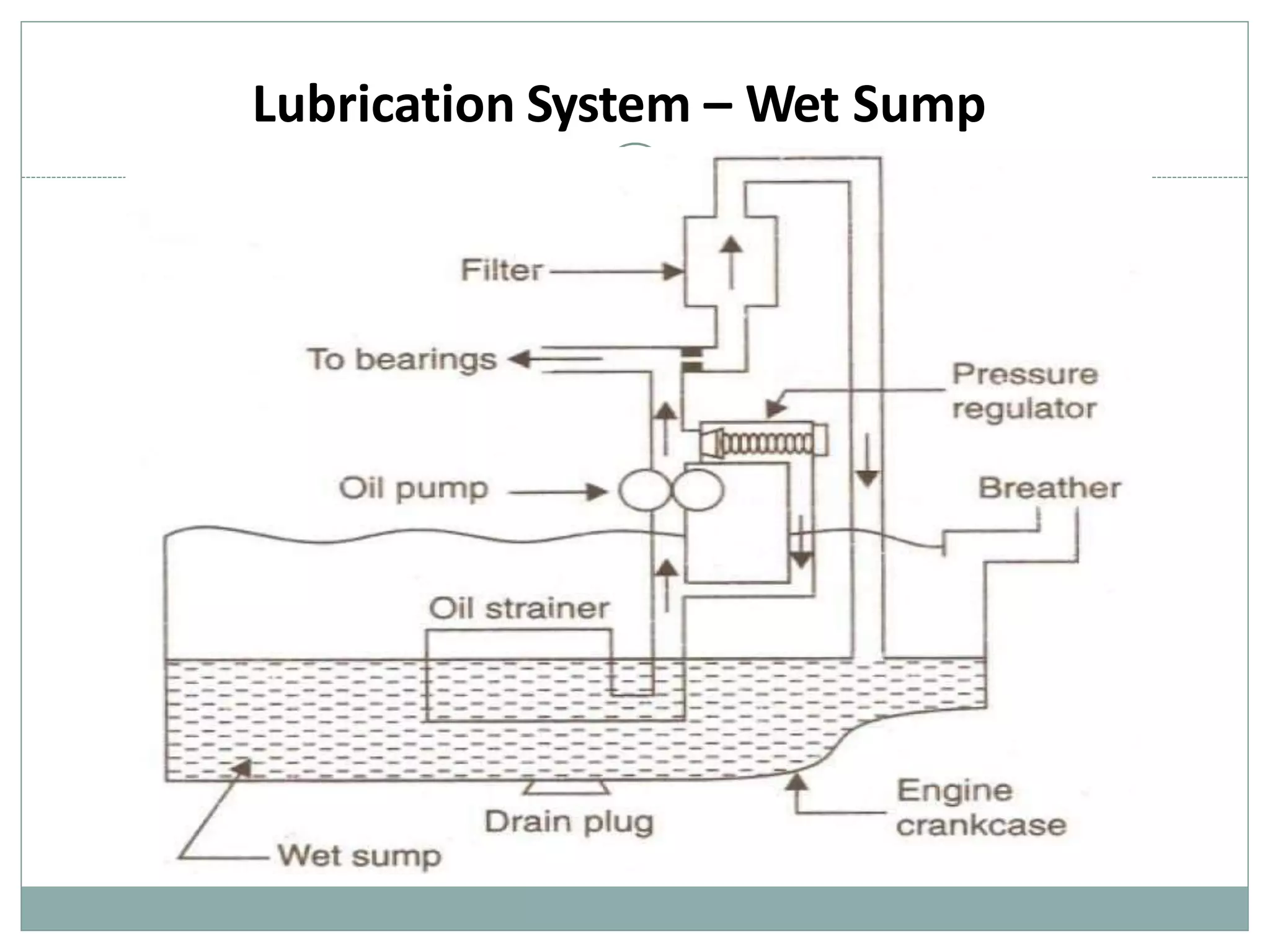 Lubrication System - IC Engine - Unit-III | PPTX