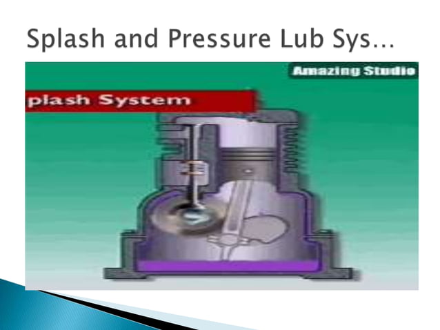 Lubrication System - IC Engine - Unit-III | PPTX