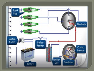 Ignition Systems in SI Engines | PPTX